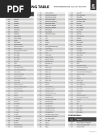 Wood Density Chart by Type | PDF | Forest Products | Plants