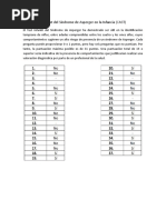 Instrumento de Detección Crafft (Alcoholismo y Drogas) | PDF | Salud y ...