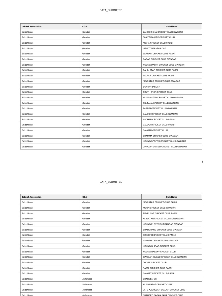 List of Clubs | PDF | Cricket | Ball And Bat Games
