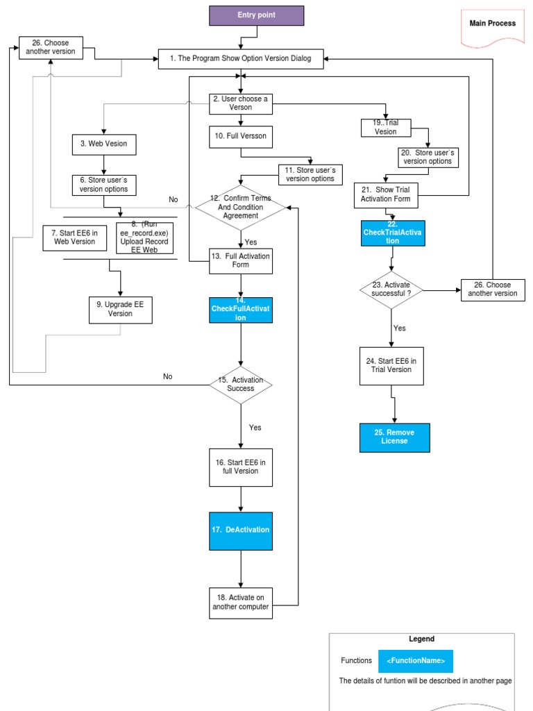 EE6 Activation and Deactivation Process | PDF | Finance & Money ...