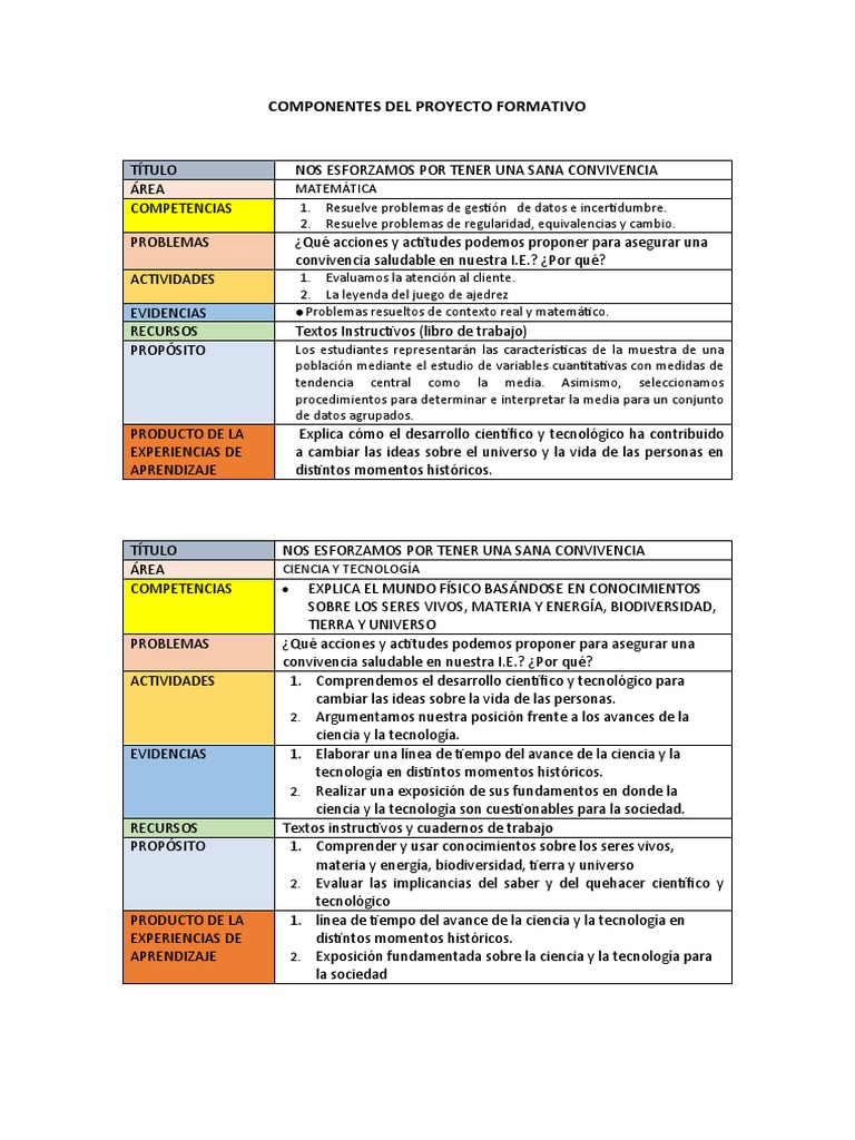 Componentes Del Proyecto Formativo | PDF | Aprendizaje | Science