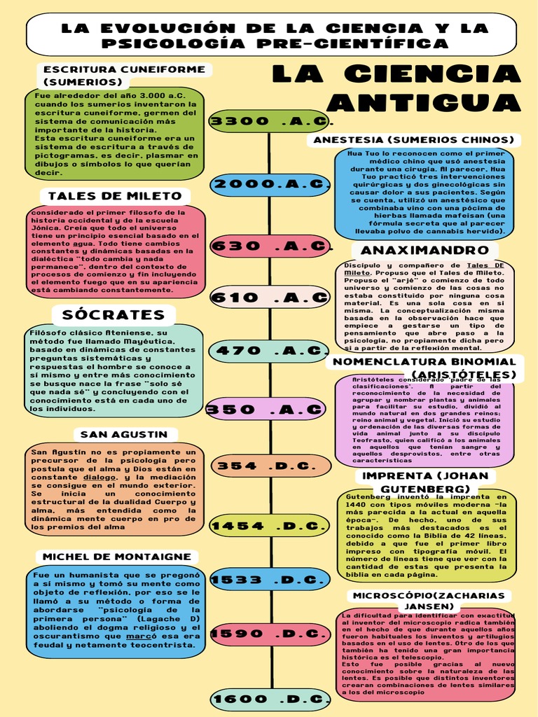 Línea Del Tiempo de La Psicología Pre Cientifica | PDF | Electrón ...