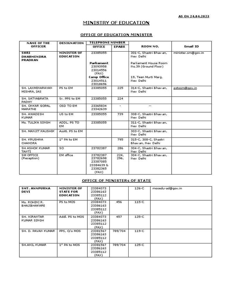 Directory Of India PDF