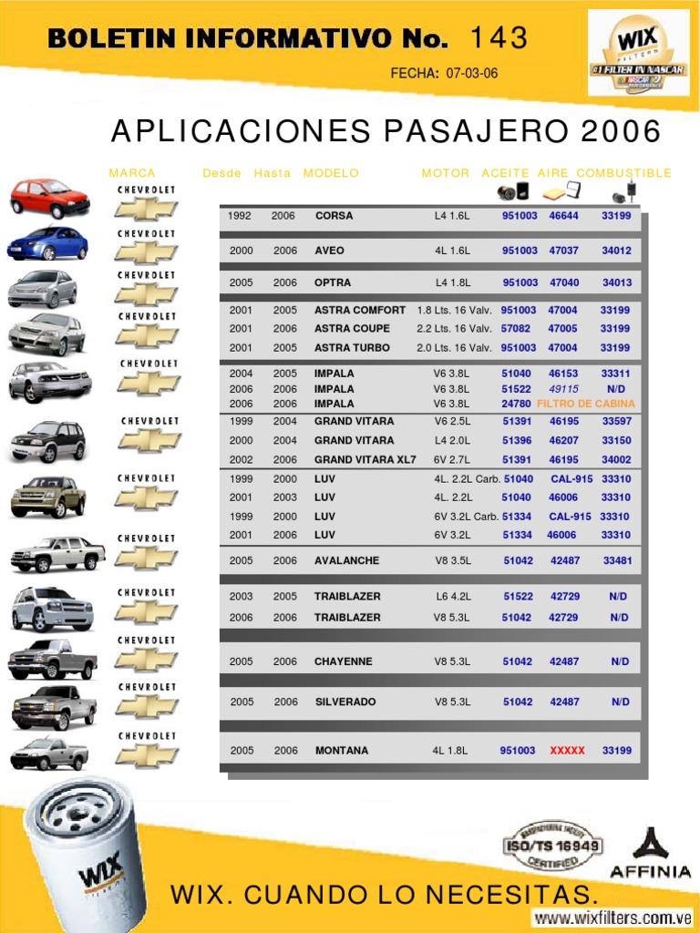 Catalogo Filtros Wix | PDF | Chevrolet Impala | Transporte