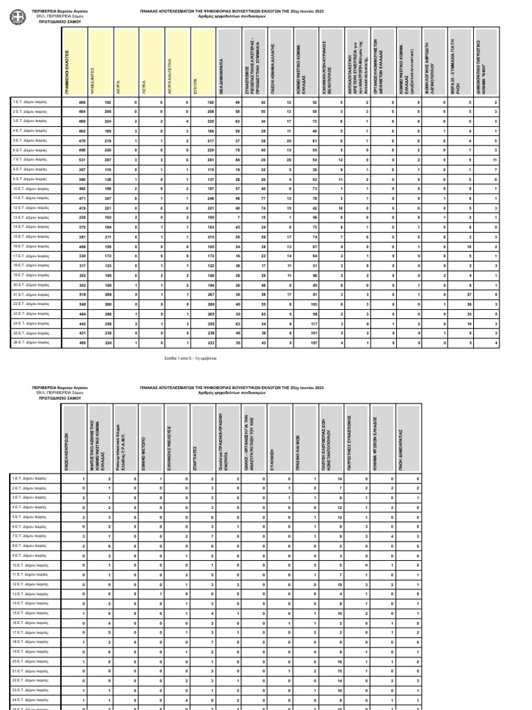 ΑΝΑΛΥΤΙΚΑ ΑΠΟΤΕΛΕΣΜΑΤΑ ΑΝΑ ΕΚΛΟΓΙΚΟ ΤΜΗΜΑ | PDF