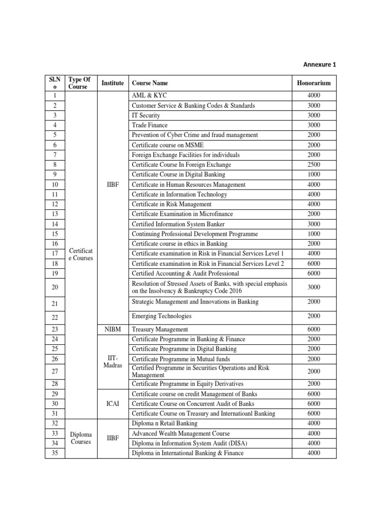 Honorarium | PDF | Banks | Banking Honorarium | PDF | Banks | Banking