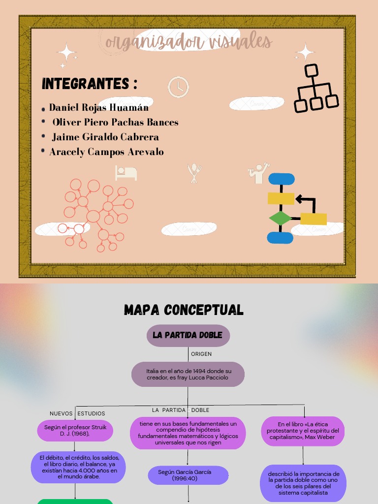Organizador Visuales | PDF