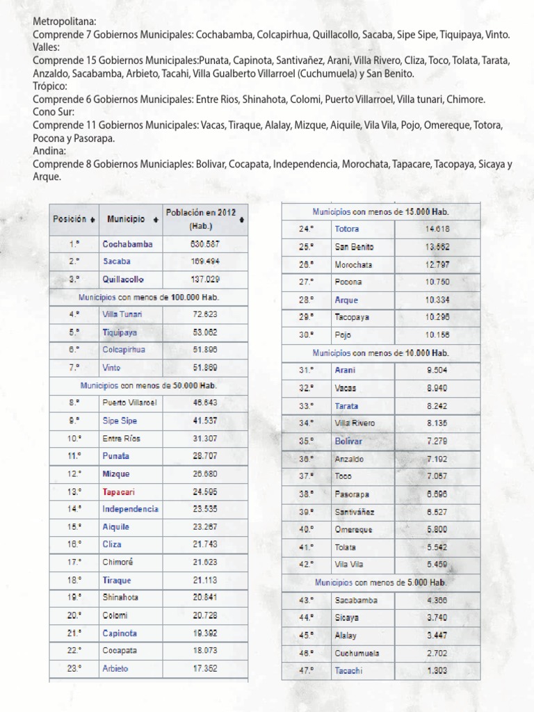 Municipios de Cochabamba | PDF