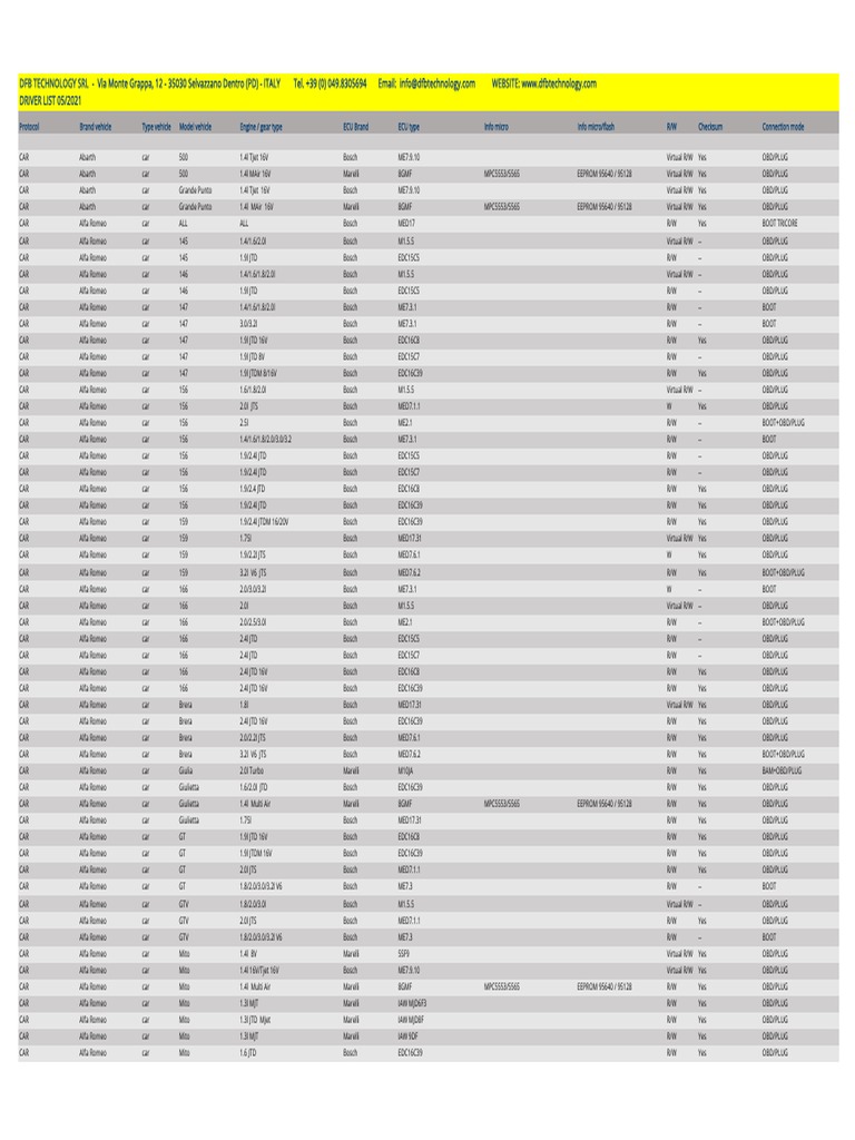 Driver List Dfox Ecu | PDF | Audi | Luxury Vehicles