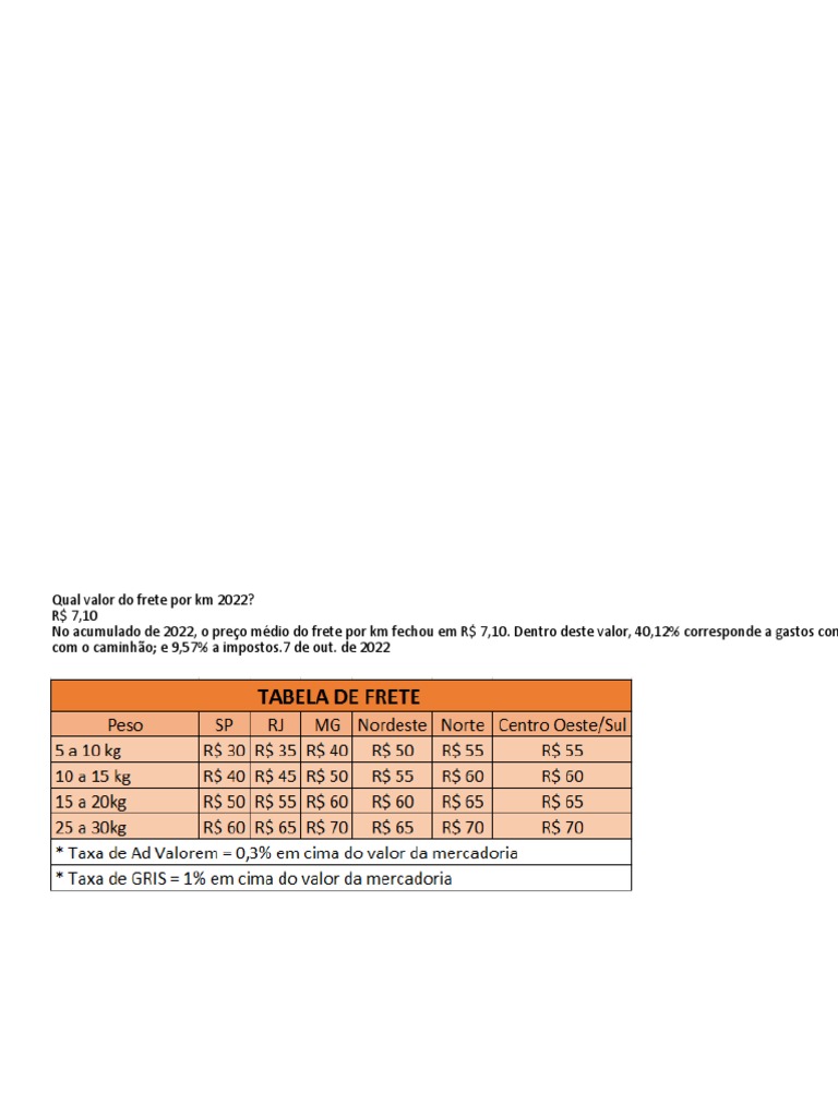 TABELA FRETE POR KM | PDF