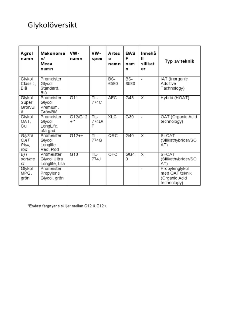 GLYKOL Agrol - Glykoloversikt - 150223 | PDF