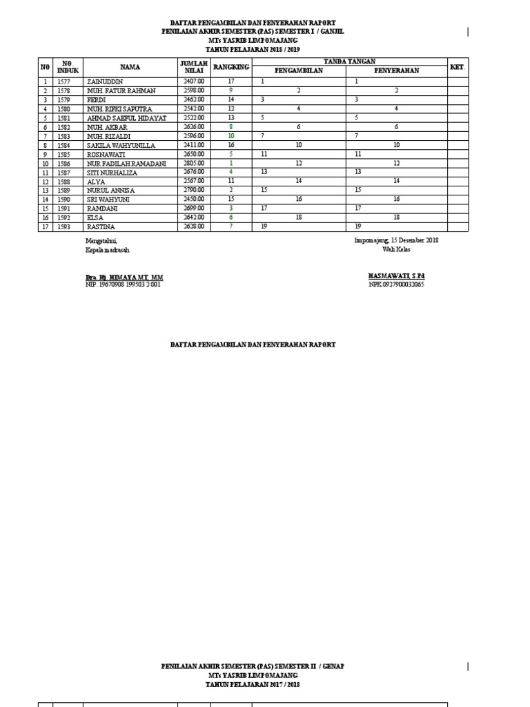 DAFTAR PENGAMBILAN DAN PENYERAHAN RAPORT Fis | PDF