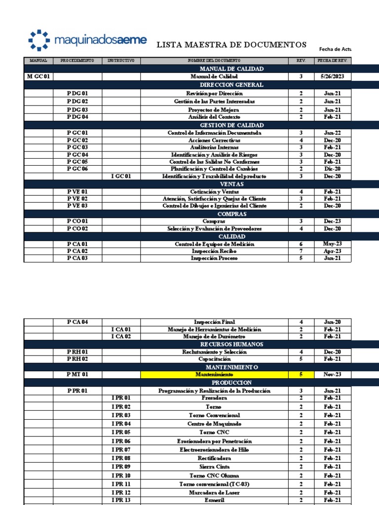 F GC 04 Lista Maestra de Documentos, Rev.01 | PDF | Business | Ciencia de sistemas