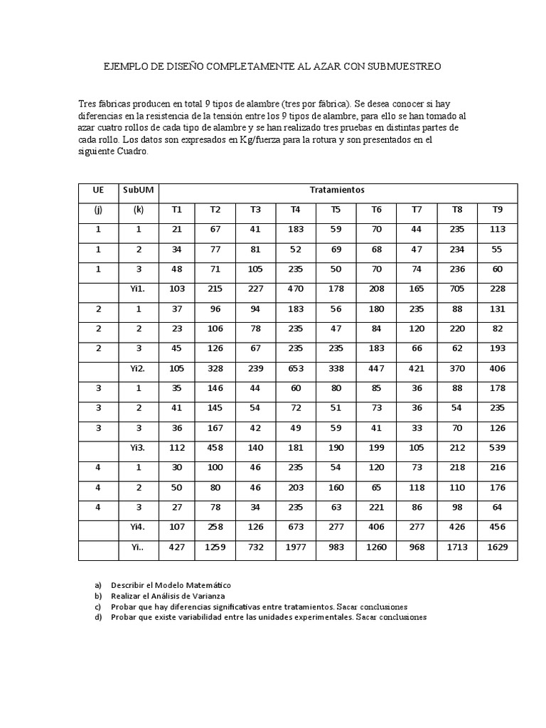 EJEMPLO DE DISEÑO COMPLETAMENTE AL AZAR CON SUBMUESTREO | PDF