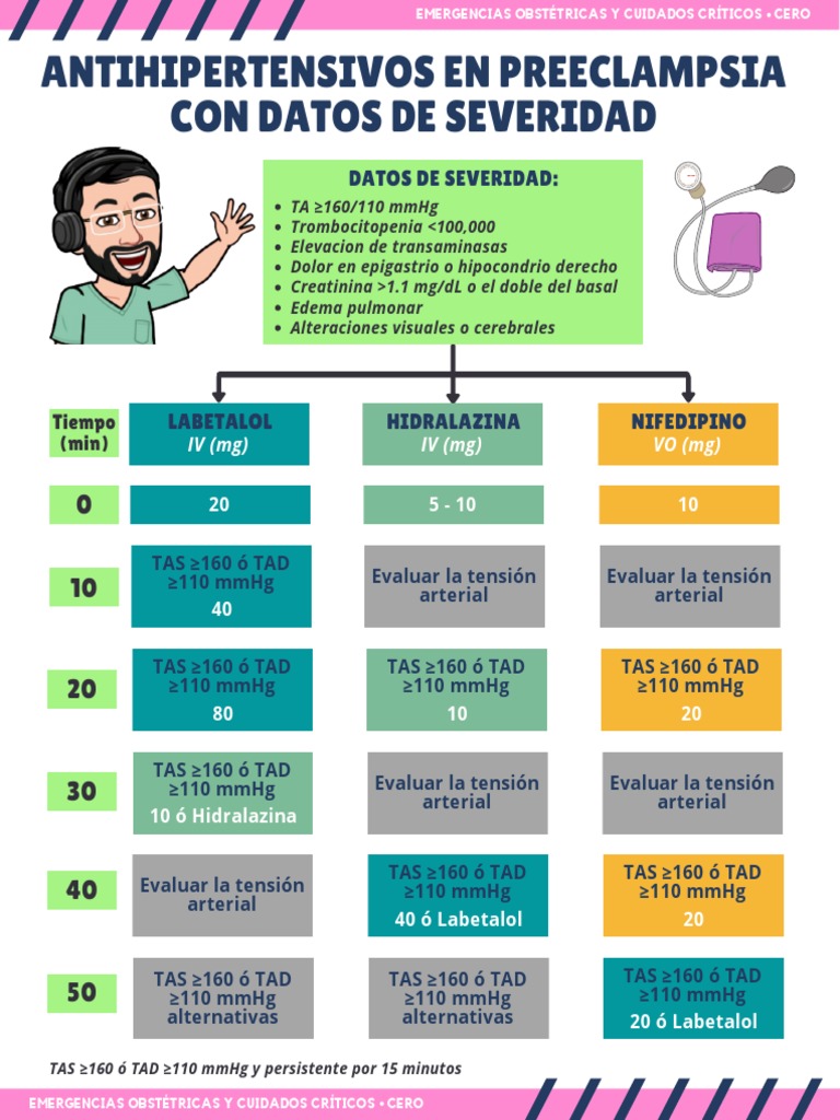 Esquema Zuspan en Preeclampsia 2024 | PDF