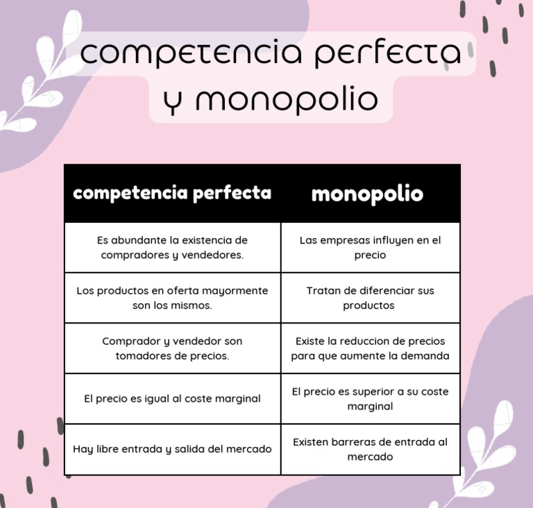 Competencia Perfecta y Monopolio | PDF