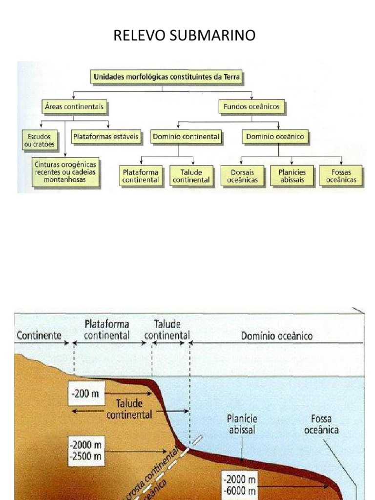 Aula 3 RELEVO OCEÂNICO | PDF | Solo oceânico | Geociências