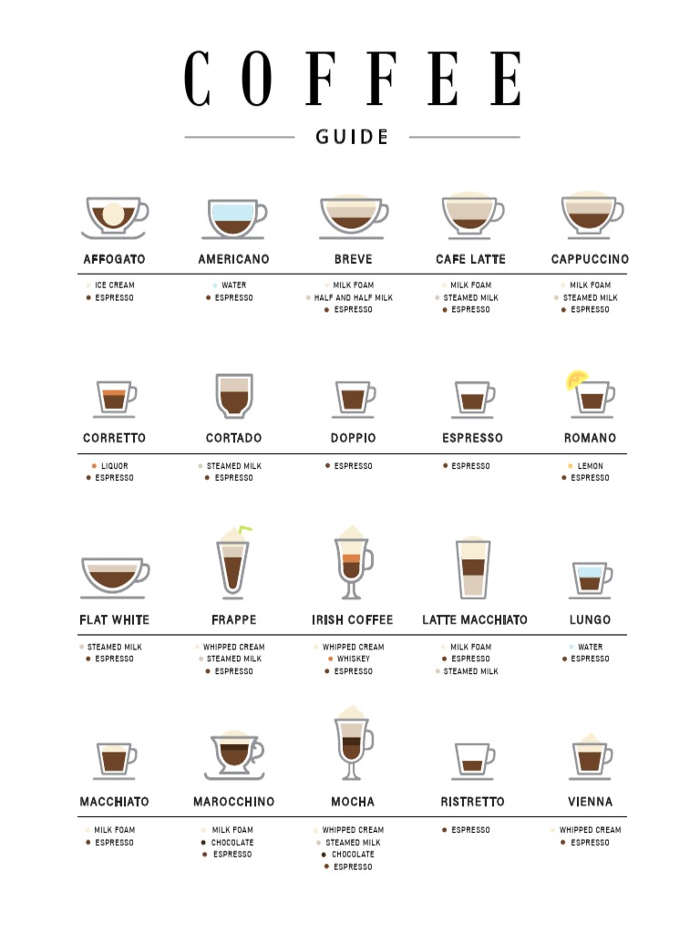 Coffee Guide Ratio 4x5 | PDF