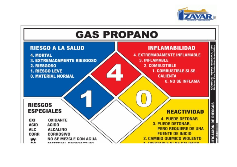 Rombo Balon de Gas Propano | PDF