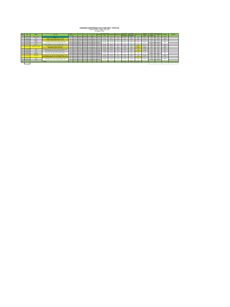 021120-Monitoring Cycle Time C14 AJ1 TD STITCHING (1st Week) | PDF
