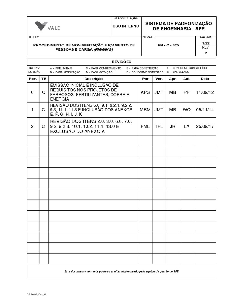 PR-C-025 Movimentacao Icamento Pessoas Carga Rigging Rev 2 | Download grátis PDF | Guindaste ...