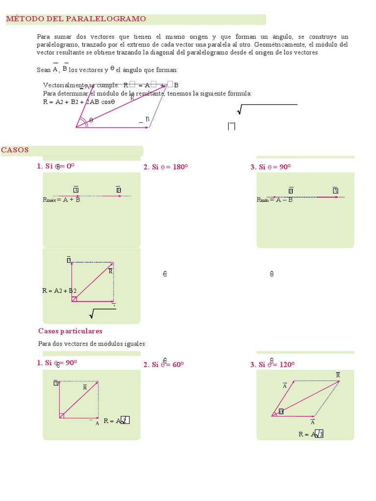 Método Del Paralelogramo para Tercer Grado de Secundaria | PDF | Vector ...