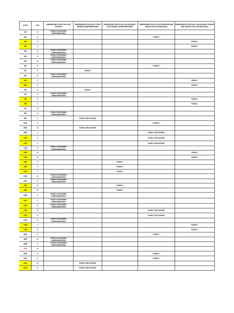 Dimensiones de Poyos en Aptos Tipo | PDF