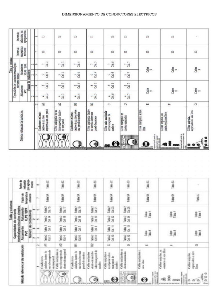 Materiales Electricos