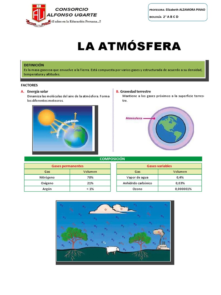 Composición y capas de la atmósfera | PDF | Atmósfera | Atmósfera de tierra