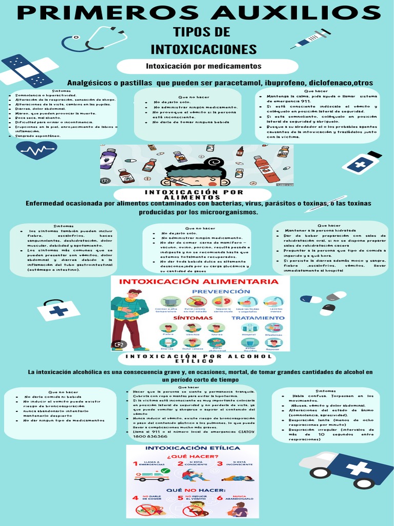 Infografía Primeros Auxilios | PDF | Vómitos | Diarrea