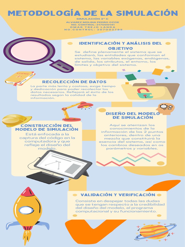 Metodología de La Simulación-1 | PDF | Simulación | Informática