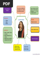 Mapa Conceptual Didactica en La Pedagogia Juan Amos Comenio | PDF | Enseñando | Teoría de la ...