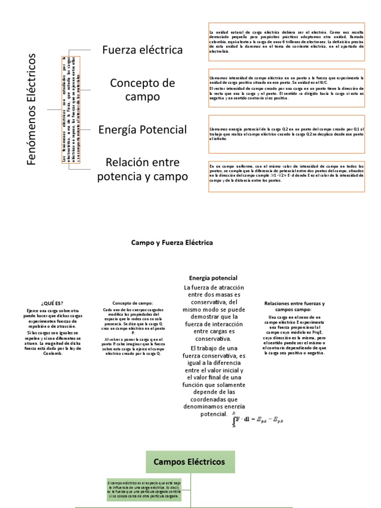 Electricidad y Magnetismo. Mapas C. 2do Parcial | PDF | Electricidad | Carga eléctrica