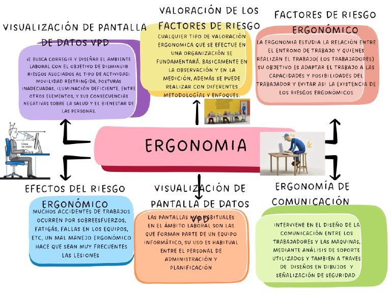 Sem10 Ergonomia | PDF