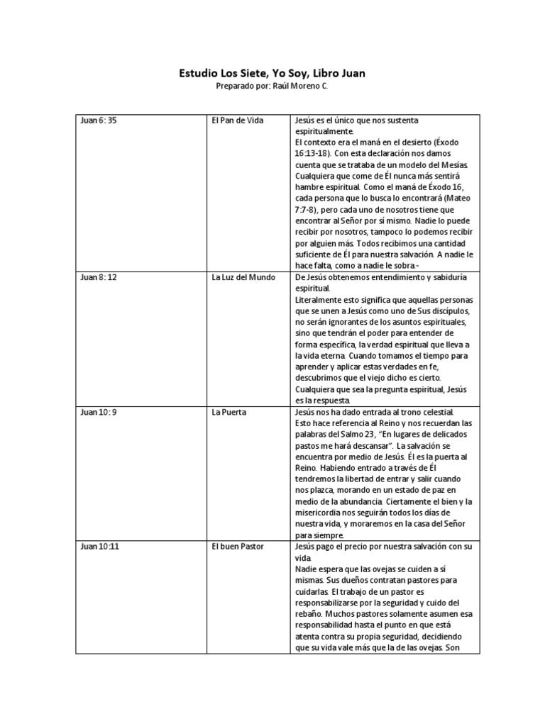 Estudio Los Siete Yo Soy de Juan | PDF | Jesús | Salvación