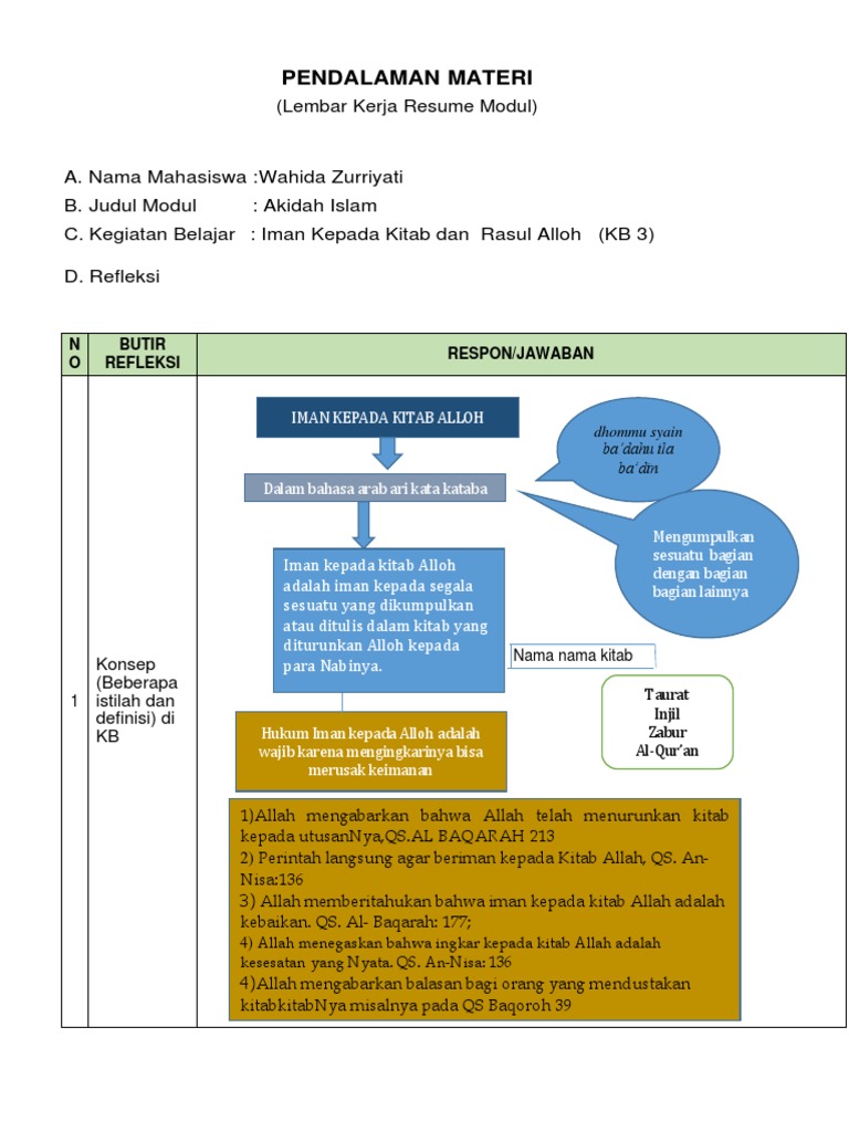 LK - Resume Pendalaman Materi PPG Modul 10 Kb3. | PDF