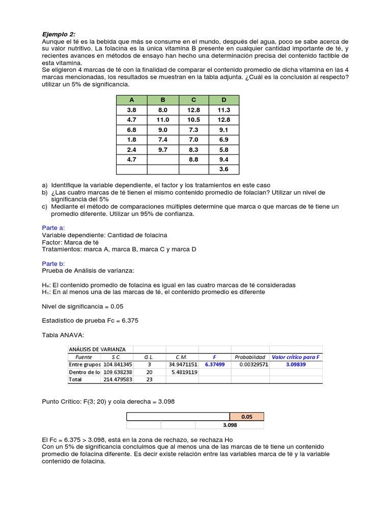 Ejemplo 2 - Contenido de Folacina 2023-1 | PDF | Teoría estadística ...