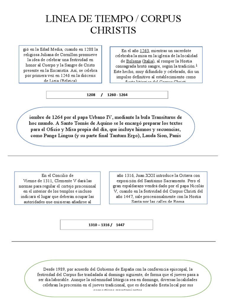 Linea de Tiempo Corpus Christis CCSS | PDF