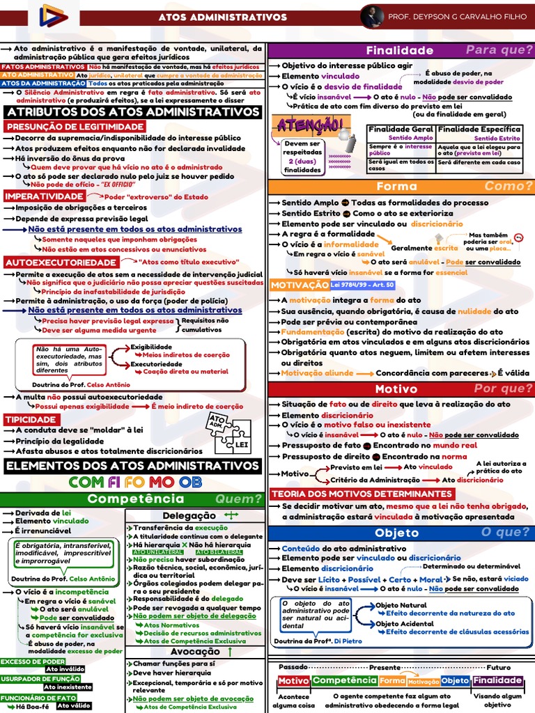 Aula 4 - Atos Administrativos | PDF | Governo | Direito Comum