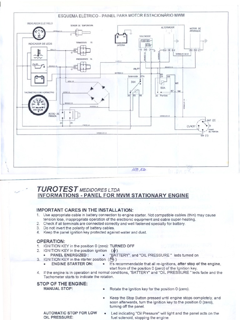 Diagrama MWM | PDF