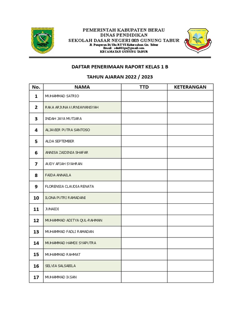 Daftar Penerimaan Raport 1B 2022 2023 | PDF