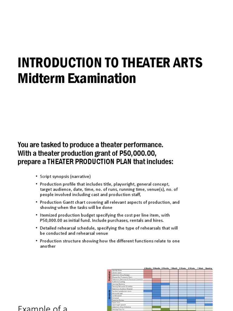 Introduction To Theater Arts | PDF