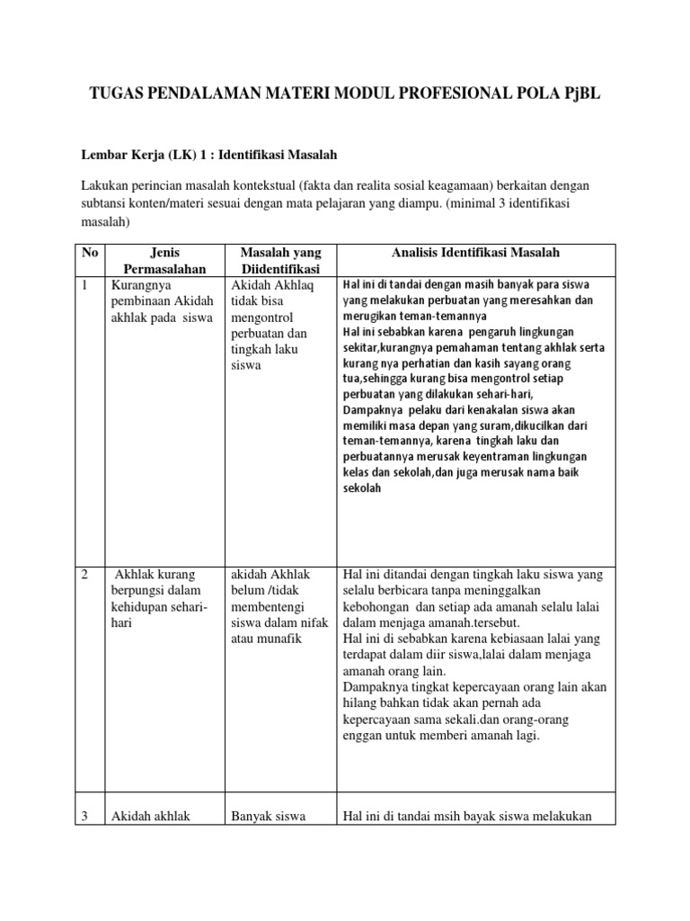 LK Tugas PJBL Profesional LK 5 | PDF | Karier & Perkembangan | Pengembangan Diri