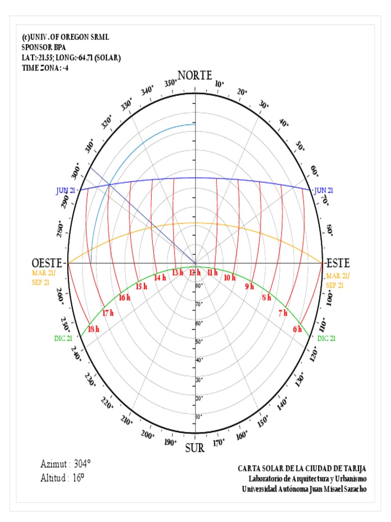 CARTA SOLAR 2.1 | PDF