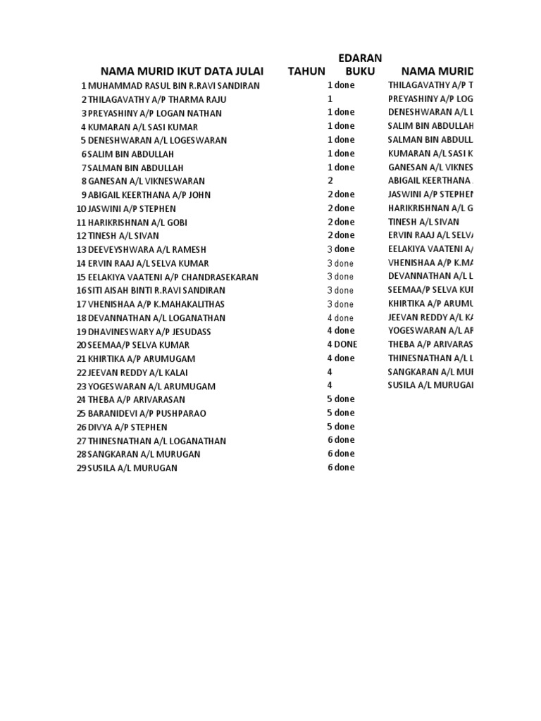 Daftar Murid | PDF