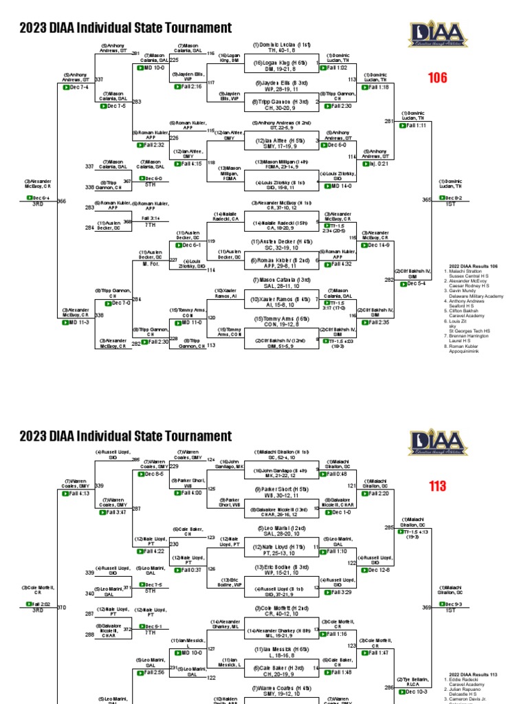 DIAA States Final | PDF | Delaware