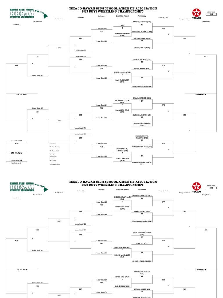 Boys Brackets V2 | PDF