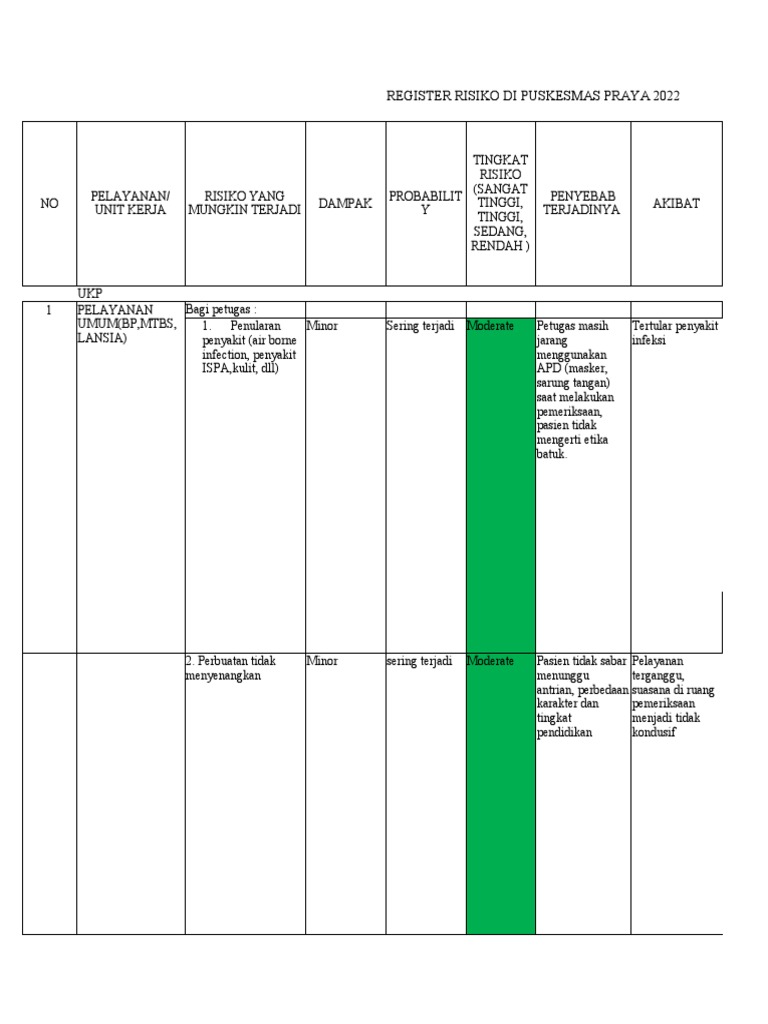 5.2.1.2 Register Risiko 2022 New | PDF