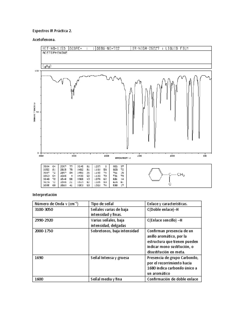 Interpretación de Espectros IR: Acetofenona y Ácido Benzóico | PDF ...