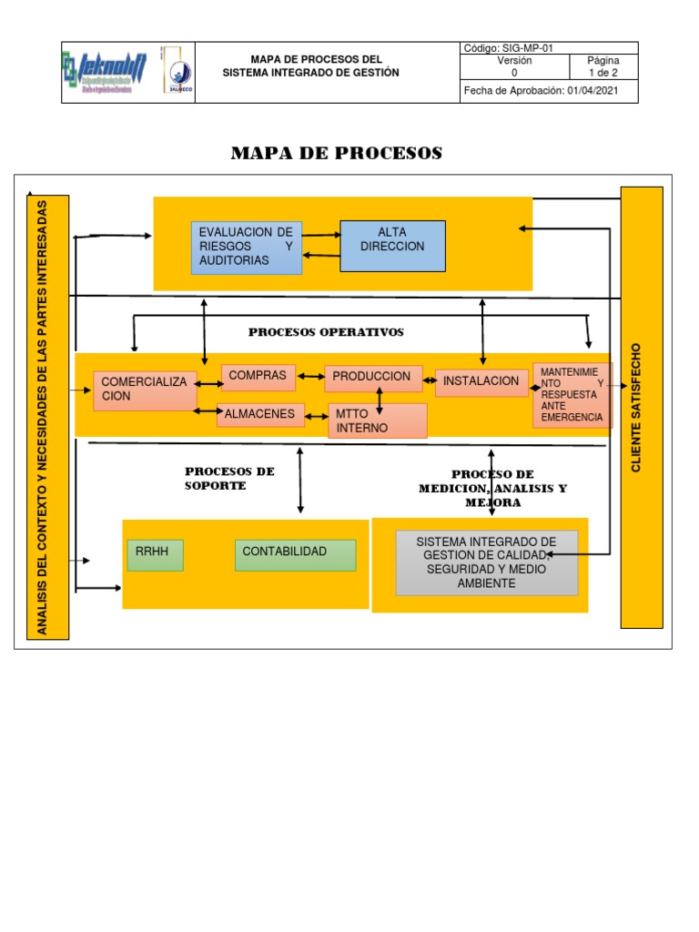 SIG-MP-01 Mapa de Procesos Del Sistema Integrado de Gestión | PDF | Planificación | Negocios ...